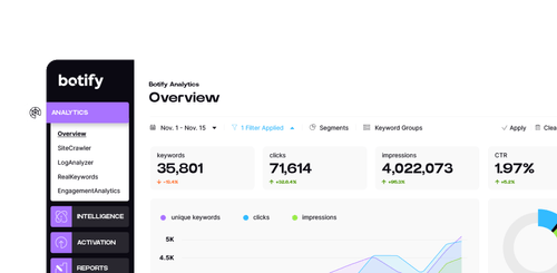 Botify Intelligence | Botify